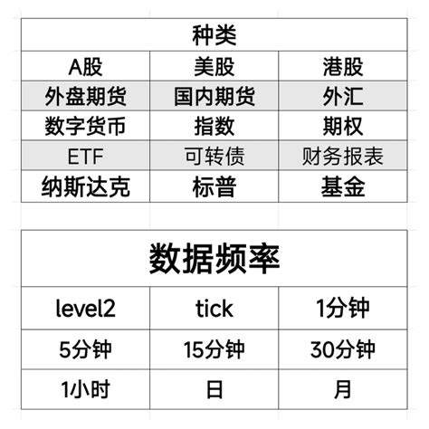 🔥港股科技期货实时行情，小白必看的赚钱秘籍，狠狠搞钱！ 生活 淘宝百科网