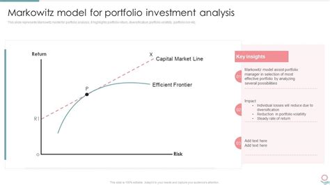 Markowitz Model For Portfolio Investment Analysis Ppt Show Graphics
