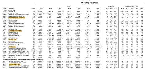Calculate The Herfindahl Hirschman Index HHI Of Chegg Com