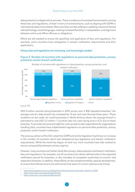 Global Cybersecurity Index 2024 To Emerging Risks Pdf