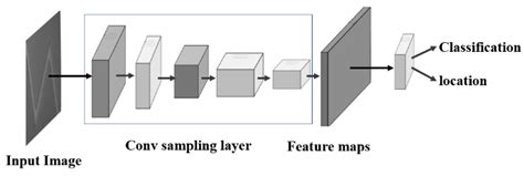 Review Of Wafer Surface Defect Detection Methods