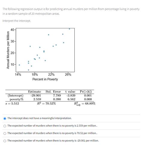 Solved The Following Regression Output Is For Predicting