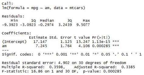 R Mtcars Dataset Model Selection Model Changes Dramatically When Including Am Stack Overflow