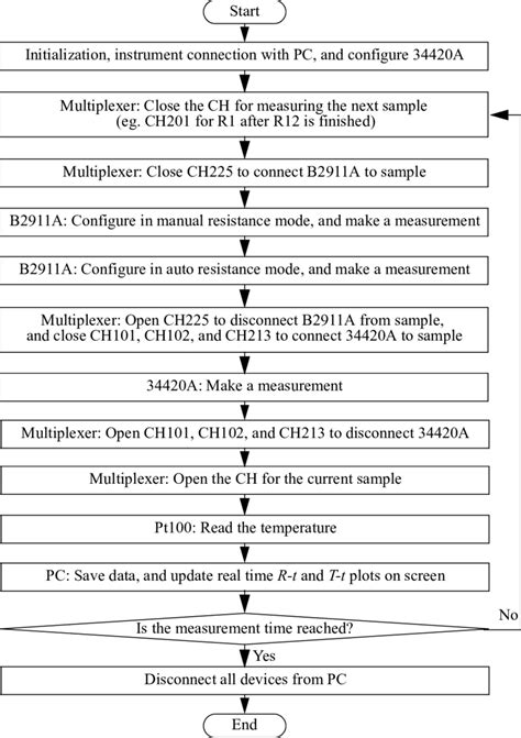 Matlab Program Flow Chart Of An Example Monitoring Process During Download Scientific Diagram