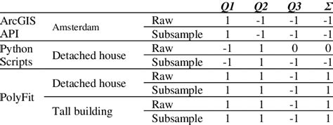 PolyFit Has The Highest Score Download Scientific Diagram