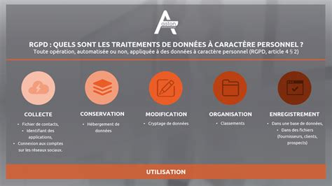 RGPD quels sont les traitements de données à caractère personnel