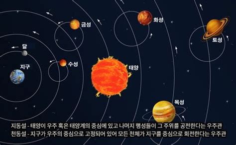 우리도 잘 알고 있듯이 태양계에는수성 금성 지구 화성 목성 토성 천왕성 해왕 토성 지구 화성