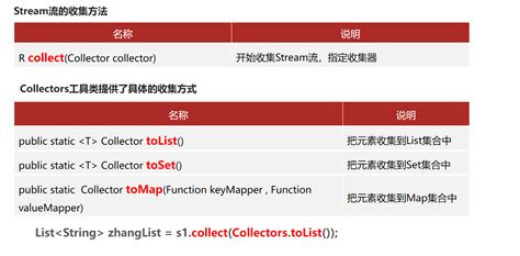 Day Stream流 异常处理日志框架 stream max异常 CSDN博客