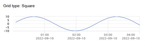 Graph Configuration Helpcenter Vista Data Vision