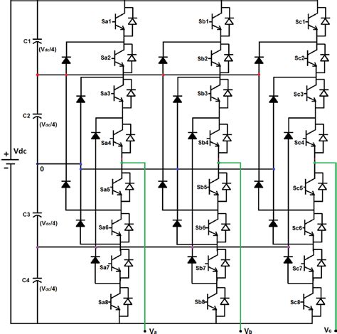 Circuit For Three Phase Five Level Diode Clamped Inverter Download Scientific Diagram