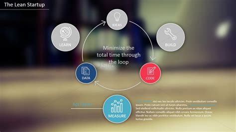 Ppt Templates Lean Startup Diagram Slidemodel