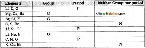 Ap Ssc 10th Class Chemistry Solutions Chapter 9 Classification Of