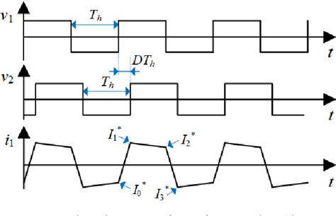 figure 1 from modified phase shift scheme for optimal transient