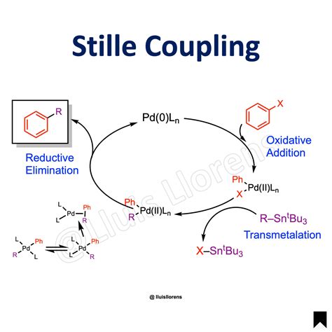 Coupling Reaction With Example At Lindsey Vann Blog
