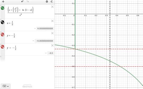 Sequences And Series A Simple Algorithm To Compute Eulers Constant