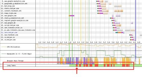 9 Consejos Para Sacarle Todo El Jugo A Las Core Web Vitals