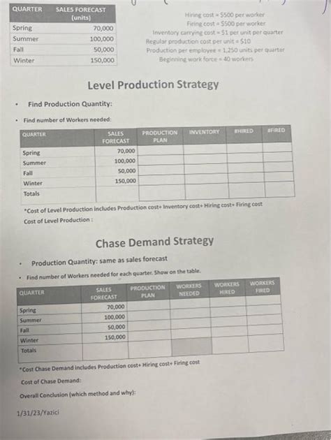 Solved Level Production Strategy Find Production Quantity