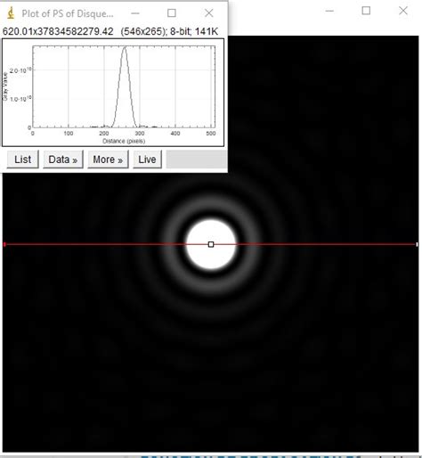 Simulating Diffraction Patterns Using Imagej Image Analysis Image