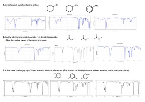 Solved Match Each Structure With The Correct Ir Spectrum 4