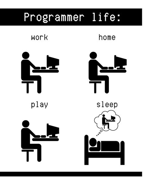 Computer Science Poster Set Of Programmer Gift Nerdy Wall Prints Geek Art Print For Coders