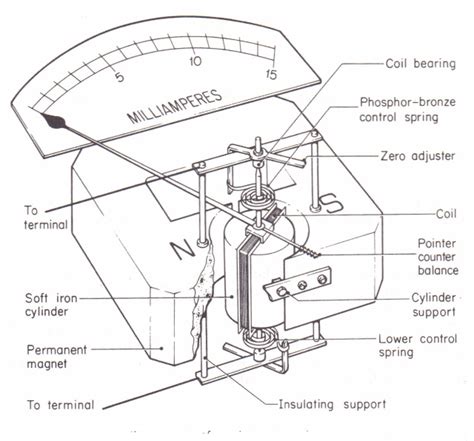 Circuit Diagram For Conversion Of Galvanometer Into Ammeter Wiring Diagram