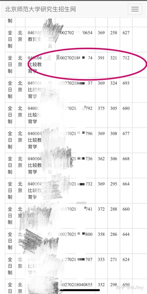 北师大教育学703考研经验 知乎