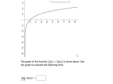 solved consider the graph of f x find the following enter