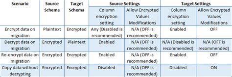 Muat Massal Data Terenkripsi Ke Kolom Menggunakan Always Encrypted