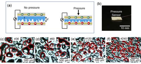 Dielectric Material Optimization With Geometric Variations A Sensing Download Scientific