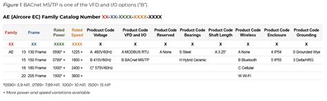 Bacnet User Manual Infinitum Support Portal