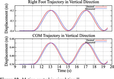 figure 1 from constraint consistent task oriented whole body robot