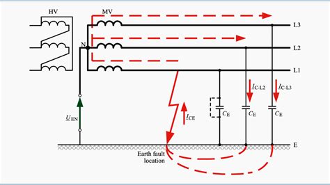 Single Line To Ground Fault Locations Method Developed And Tested In