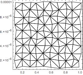 Plotting Listcontourplot Interpolation Fails If X And Y Axes Have