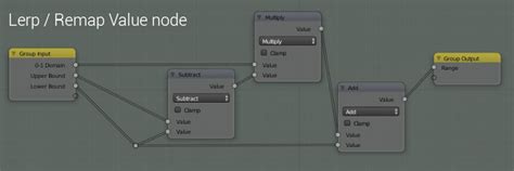 Custom Remap Node From A Crystal Tutorial Materials And Textures