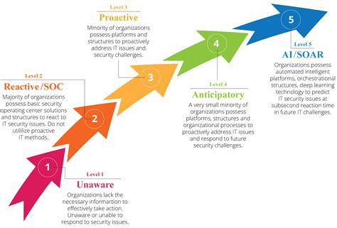 White Paper SOAR CloudCover