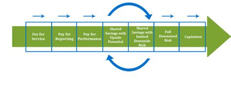 The Value Based Contracting Journey Chess Health Solutions