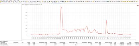 Solved Gauge Randr Report Into A Data Table Jmp User Community