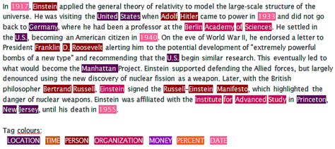 The Essential Guide To Nlp Codes For Nlp Tasks