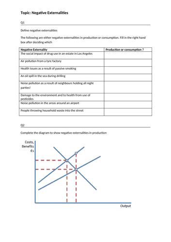 Negative Externalities Economics Teaching Resources