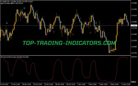 Connors Rsi Of Super Smoother Arrows • Best Mt4 Indicators Mq4 Or