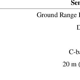 Specifications Of Sentinel 1A SAR Satellite Data Download Scientific Diagram