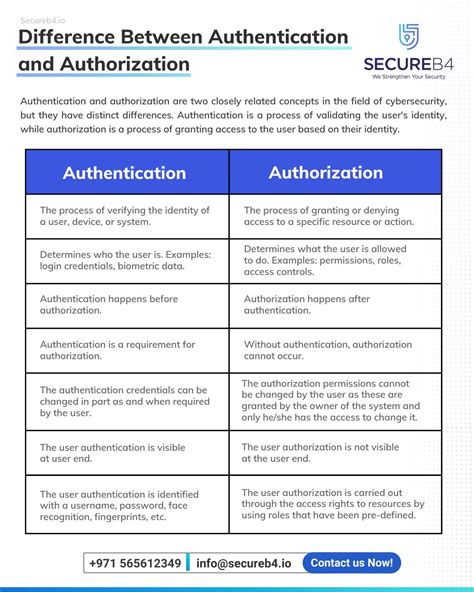 George Schade On Linkedin Security Networksecurity