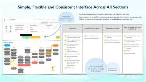 T Bioinfo Methods And Approaches Ppt