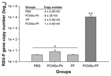 Full Article A Nonviral PHEMA Chitosan Nanosphere Mediated High