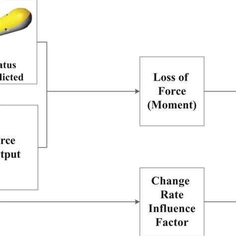 Dimensions And Specifications Of Auv Download Table
