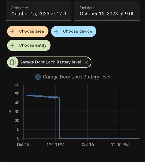 Schlage Door Lock Battery Level Rhomeautomation