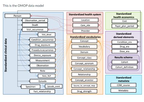 Solved Write The Following Queries Against OMOP 3 A Chegg