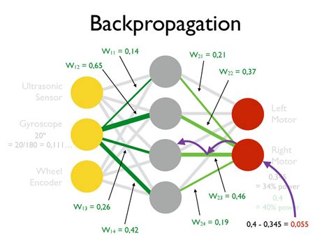 Arduino Neural Networks Speaker Deck