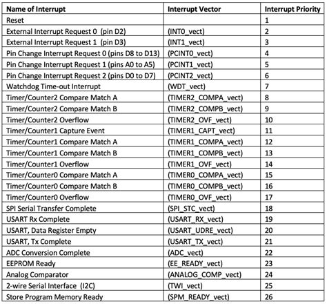 如何使用Arduino中断 beplay官网官方网站 beplay体育世界杯 如何使用Arduino中断 beplay官网官方网站 beplay体育世界杯
