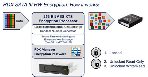 Sicherheitszertifikat F R Rdx Verschl Sselung Tandberg Data Gmbh Story Pressebox